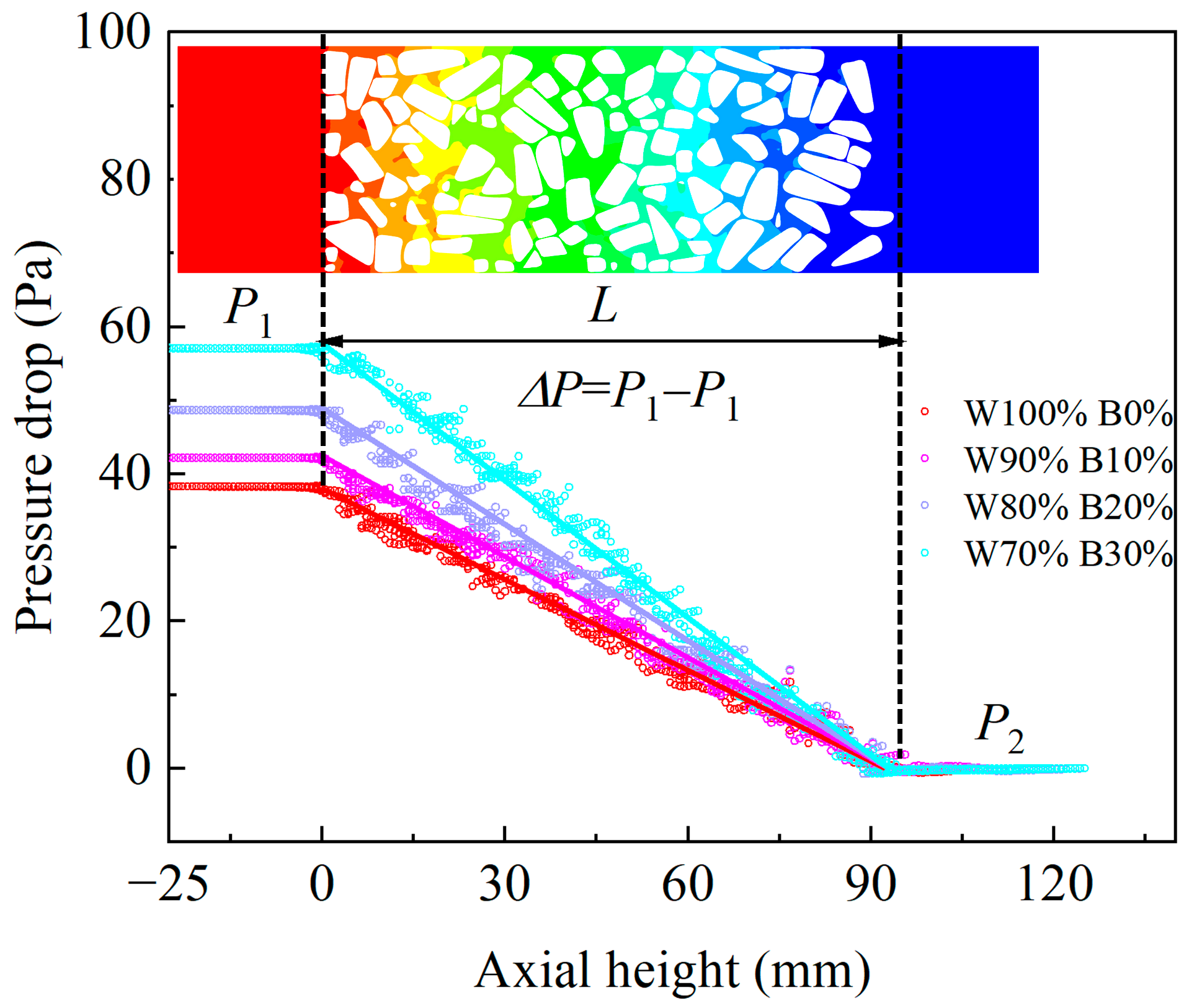 Effects of the Broken Kernel on Heat and Moisture Transfer in Fixed-Bed Corn Drying Using ...