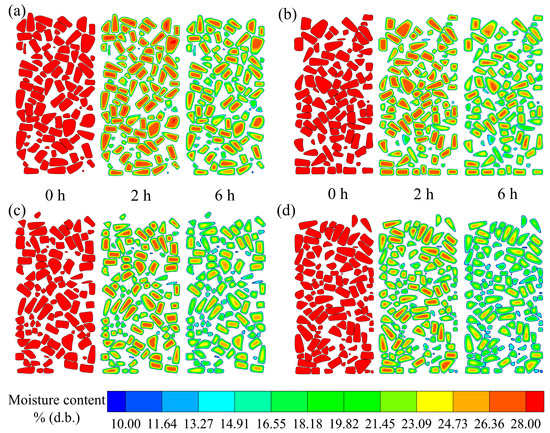 Effects of the Broken Kernel on Heat and Moisture Transfer in Fixed-Bed ...