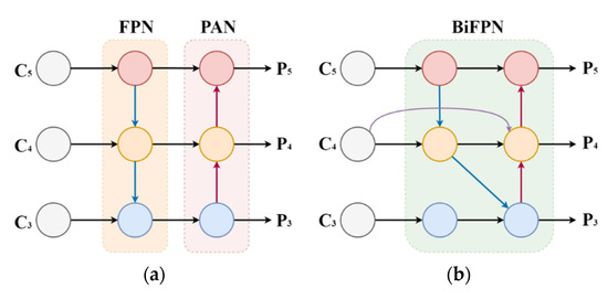 Exploratory Study of Sex Identification for Chicken Embryos Based on ...