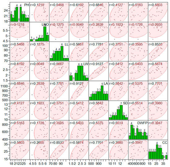 Agriculture | Free Full-Text | Rapid and Non-Destructive Methodology ...