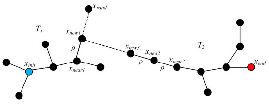 Navigation of Apple Tree Pruning Robot Based on Improved RRT-Connect ...