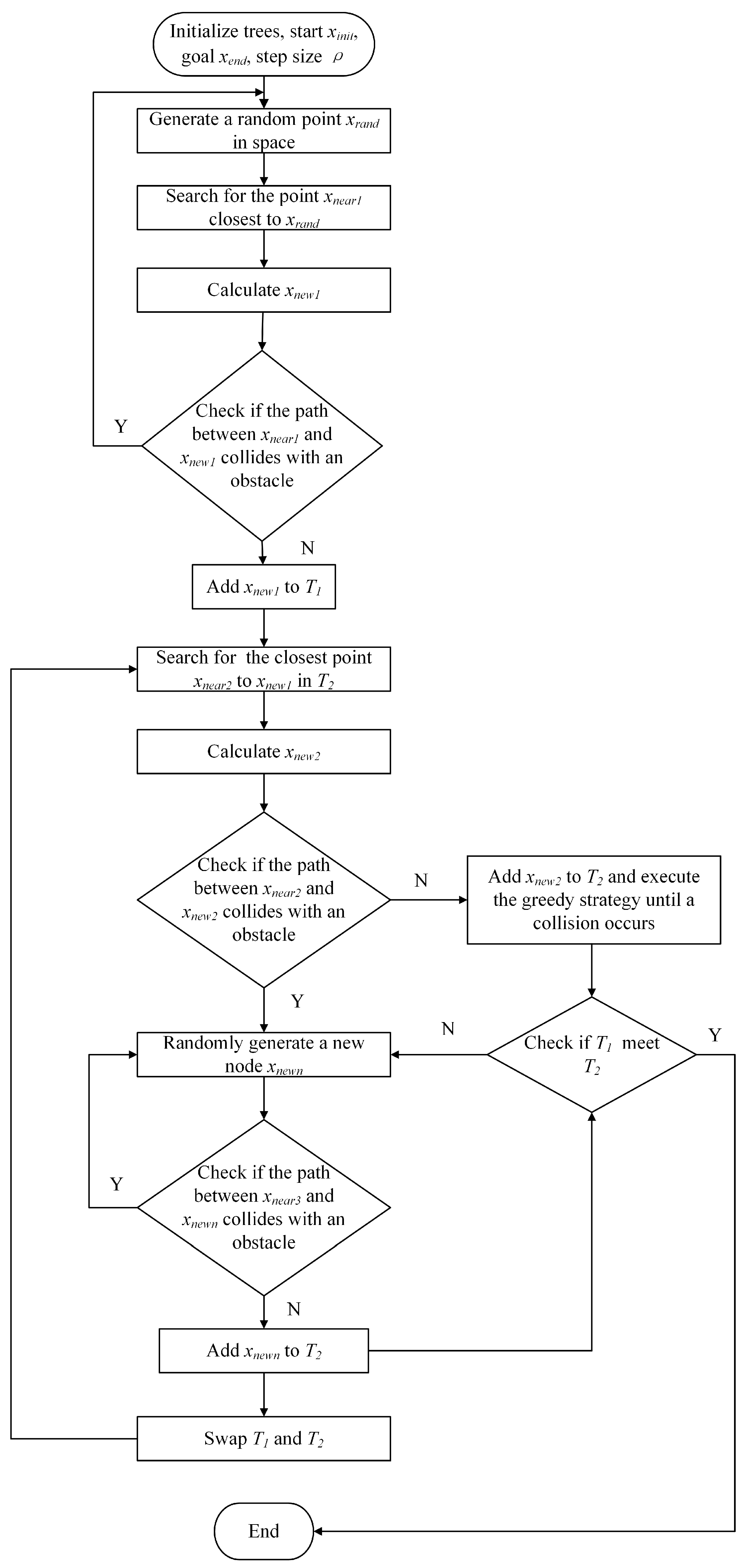 Navigation of Apple Tree Pruning Robot Based on Improved RRT-Connect Algorithm