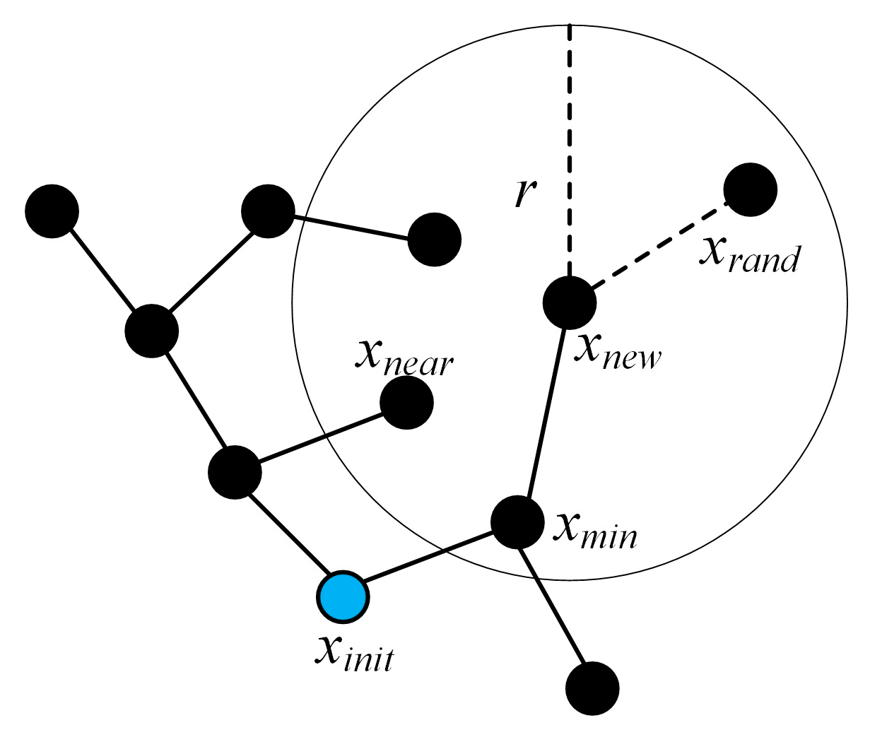Navigation of Apple Tree Pruning Robot Based on Improved RRT-Connect Algorithm