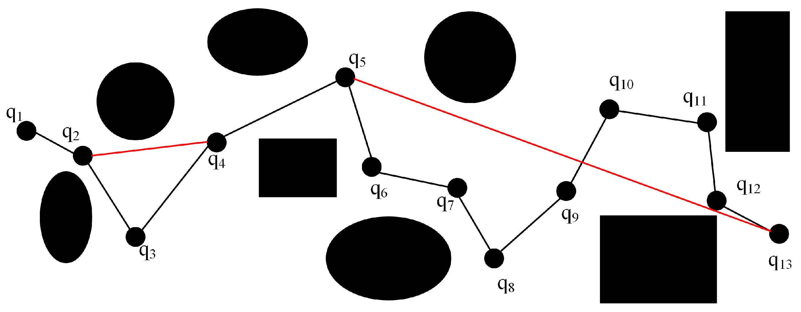Navigation of Apple Tree Pruning Robot Based on Improved RRT-Connect ...