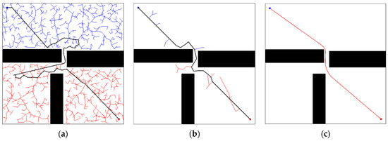 Navigation of Apple Tree Pruning Robot Based on Improved RRT-Connect ...