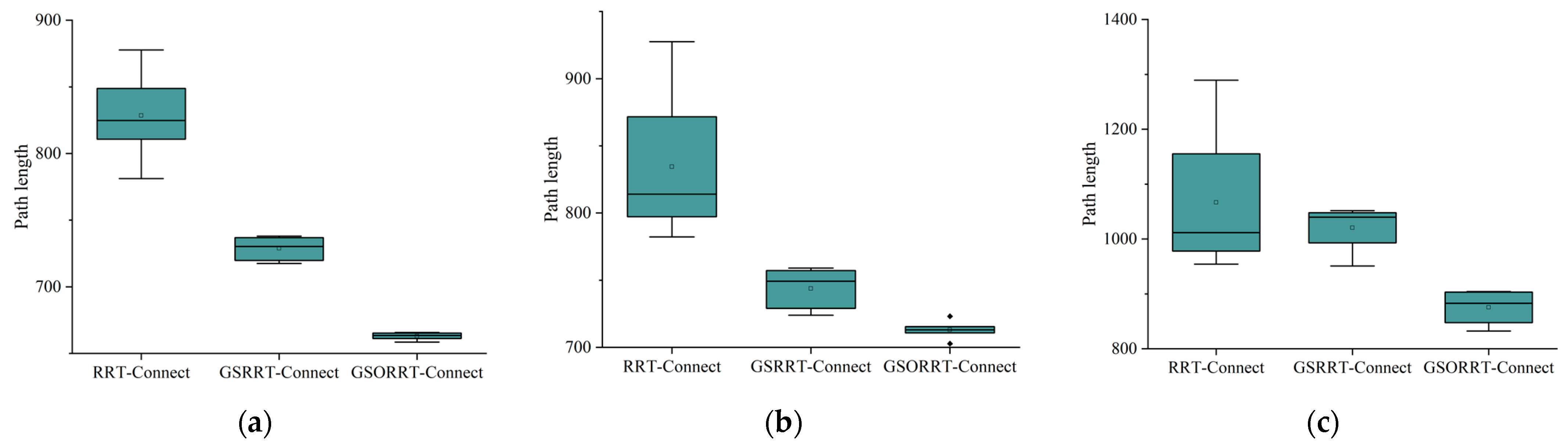 Navigation of Apple Tree Pruning Robot Based on Improved RRT-Connect ...