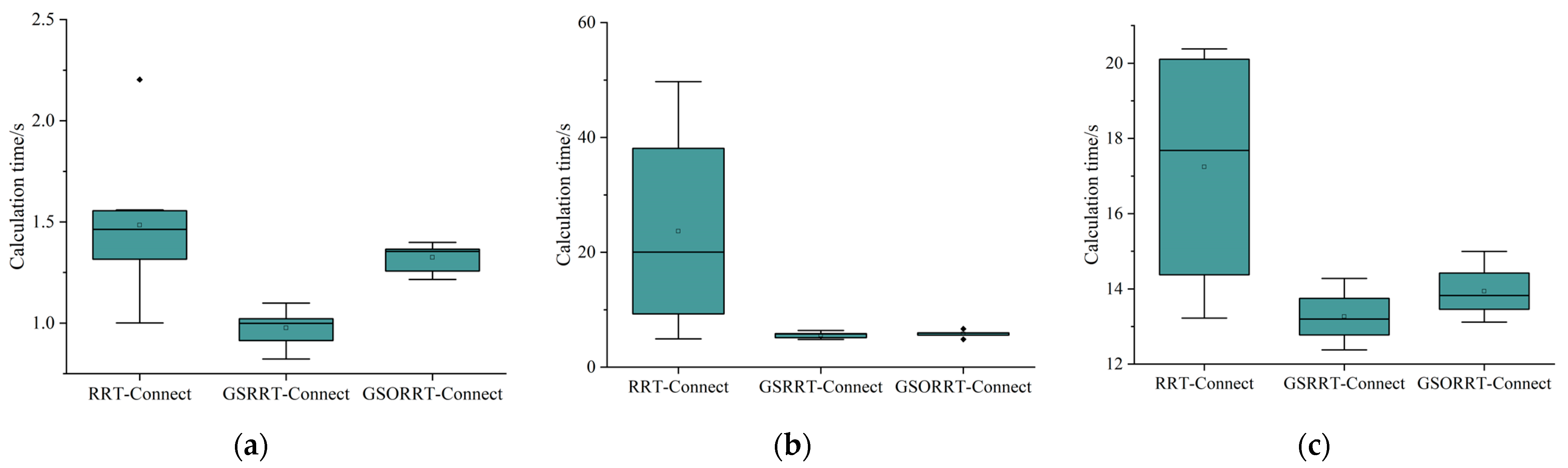 Navigation of Apple Tree Pruning Robot Based on Improved RRT-Connect Algorithm