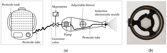 Parameters Optimization and Performance Evaluation Model of Air ...