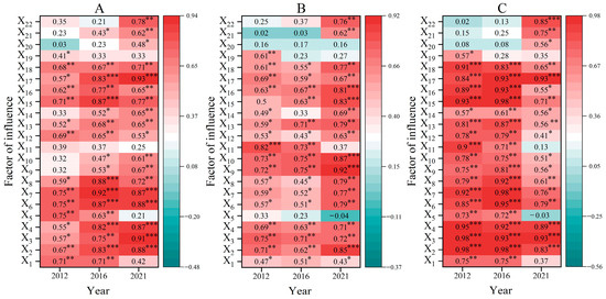 The Spatio-Temporal Patterns and Influencing Factors of Different New Agricultural Business ...