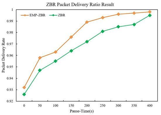 Design of Wireless Sensor Network for Agricultural Greenhouse Based on ...