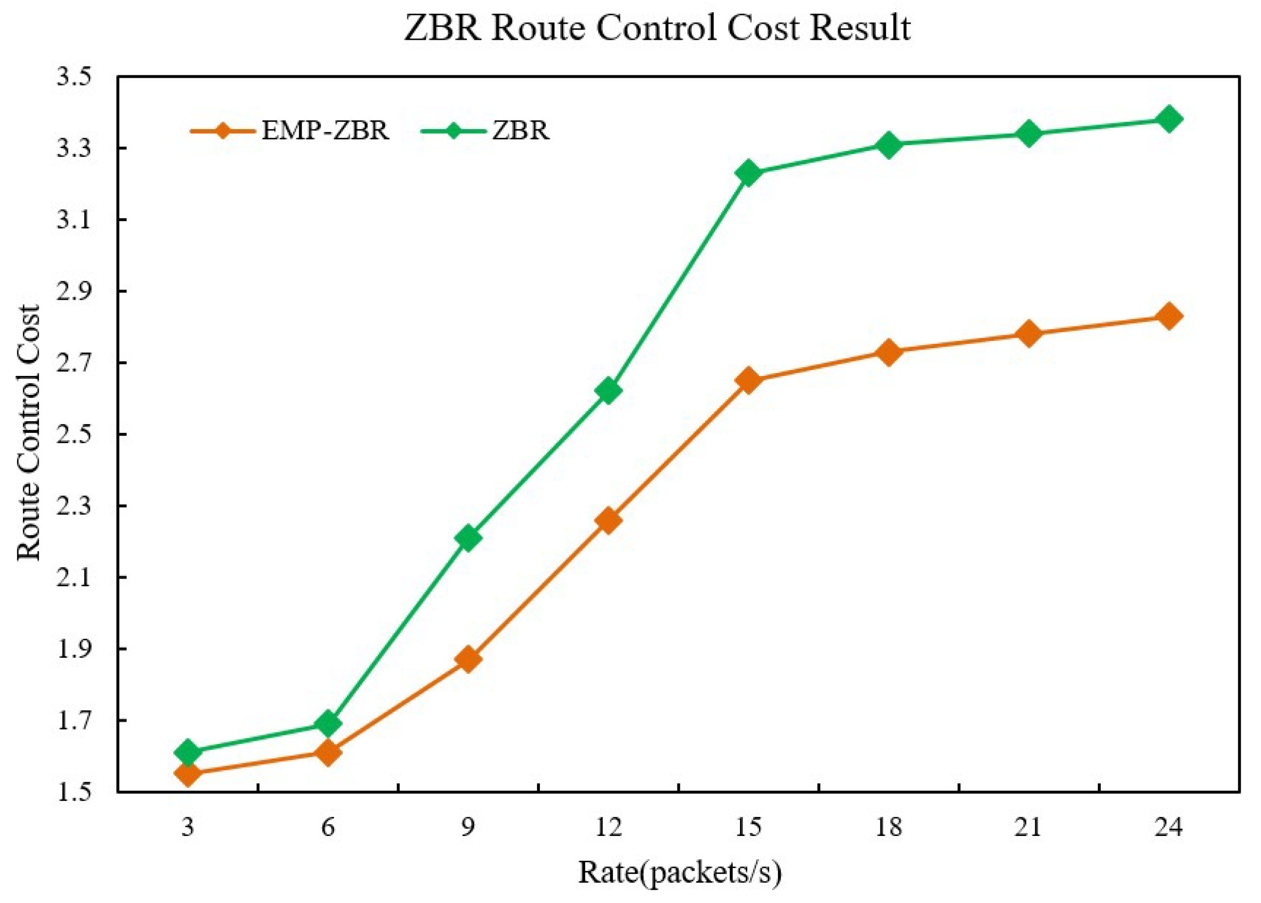 Design of Wireless Sensor Network for Agricultural Greenhouse Based on Improved Zigbee Protocol