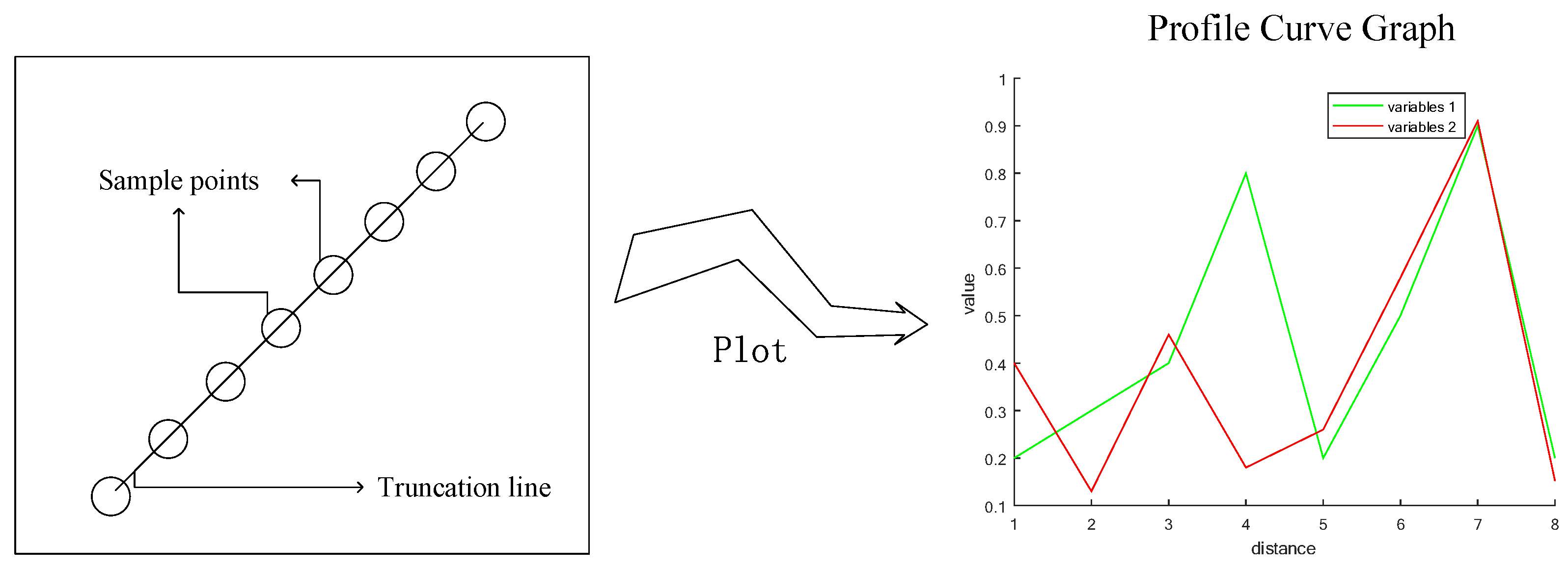 Assessing Spatial Variation and Driving Factors of Available Phosphorus ...