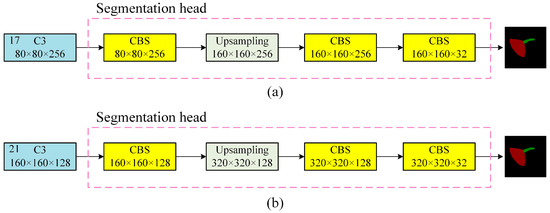 Agriculture | Free Full-Text | Instance Segmentation of Lotus Pods and ...