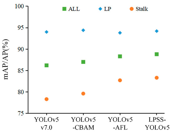 Instance Segmentation of Lotus Pods and Stalks in Unstructured Planting Environment Based on ...