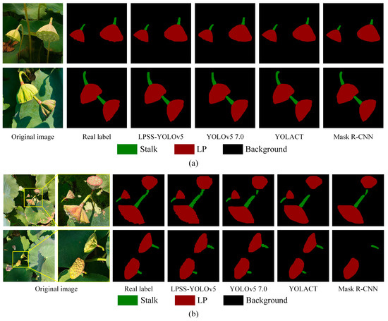 Instance Segmentation of Lotus Pods and Stalks in Unstructured Planting Environment Based on ...