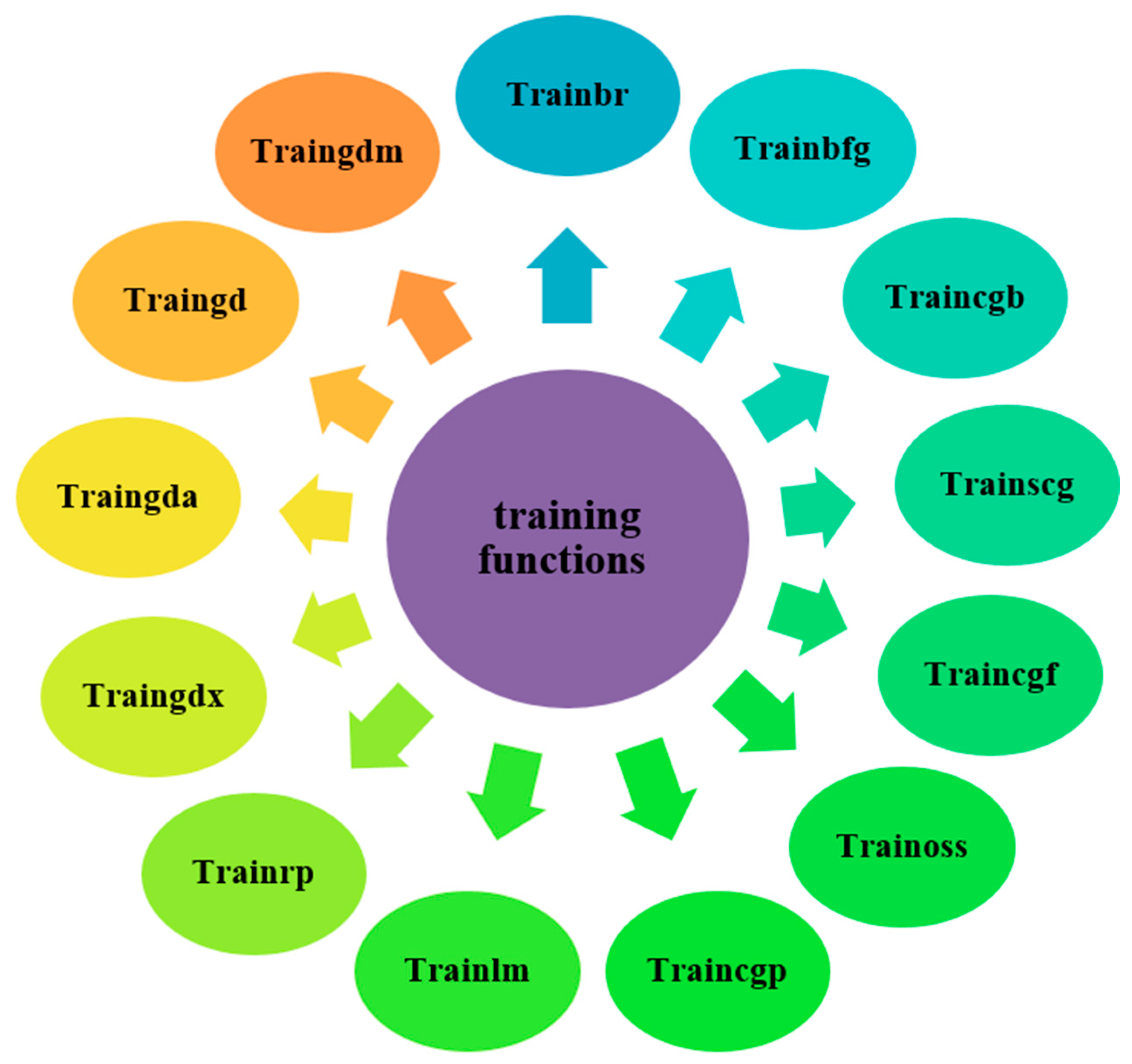 Application of Artificial Intelligence for Modeling the Internal ...