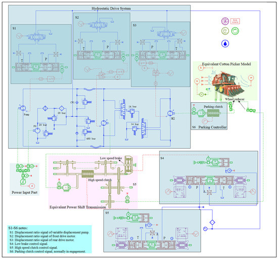 Design of Hydrostatic Power Shift Compound Drive System for Cotton ...