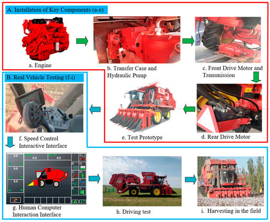 Design of Hydrostatic Power Shift Compound Drive System for Cotton ...