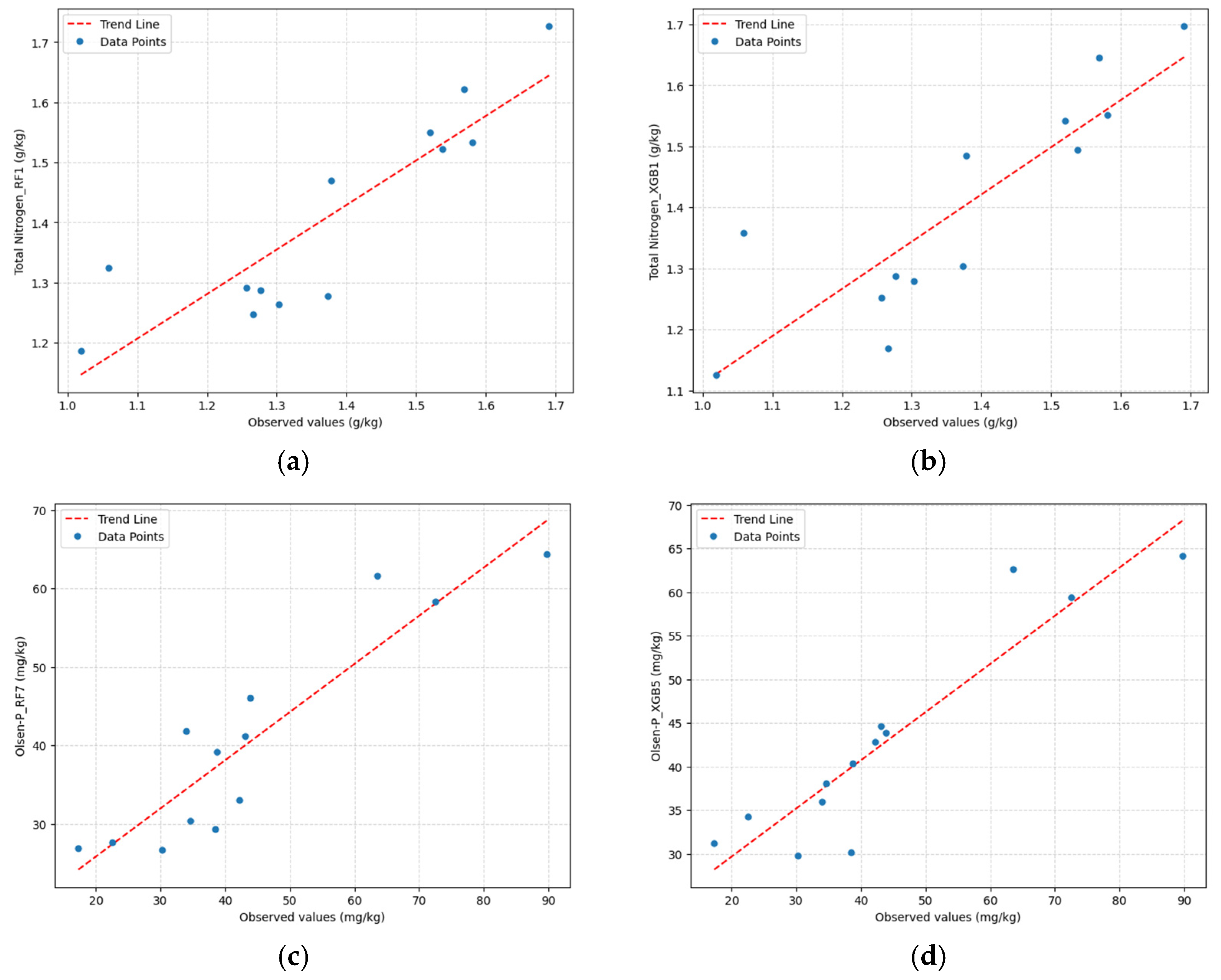 Mapping Cropland Soil Nutrients Contents Based on Multi-Spectral Remote Sensing and Machine Learning
