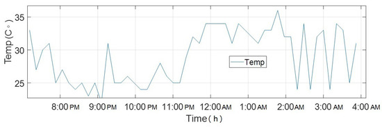 An Intelligent Dual-Axis Solar Tracking System for Remote Weather ...