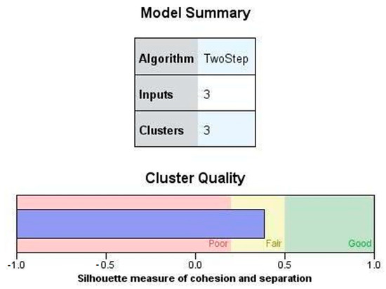 Knowledge, Attitude, and Perception of Students Regarding Renewable ...
