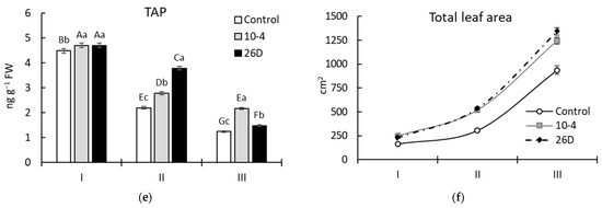 The Potential of Hydroponic Seed Minituber Enrichment with the ...
