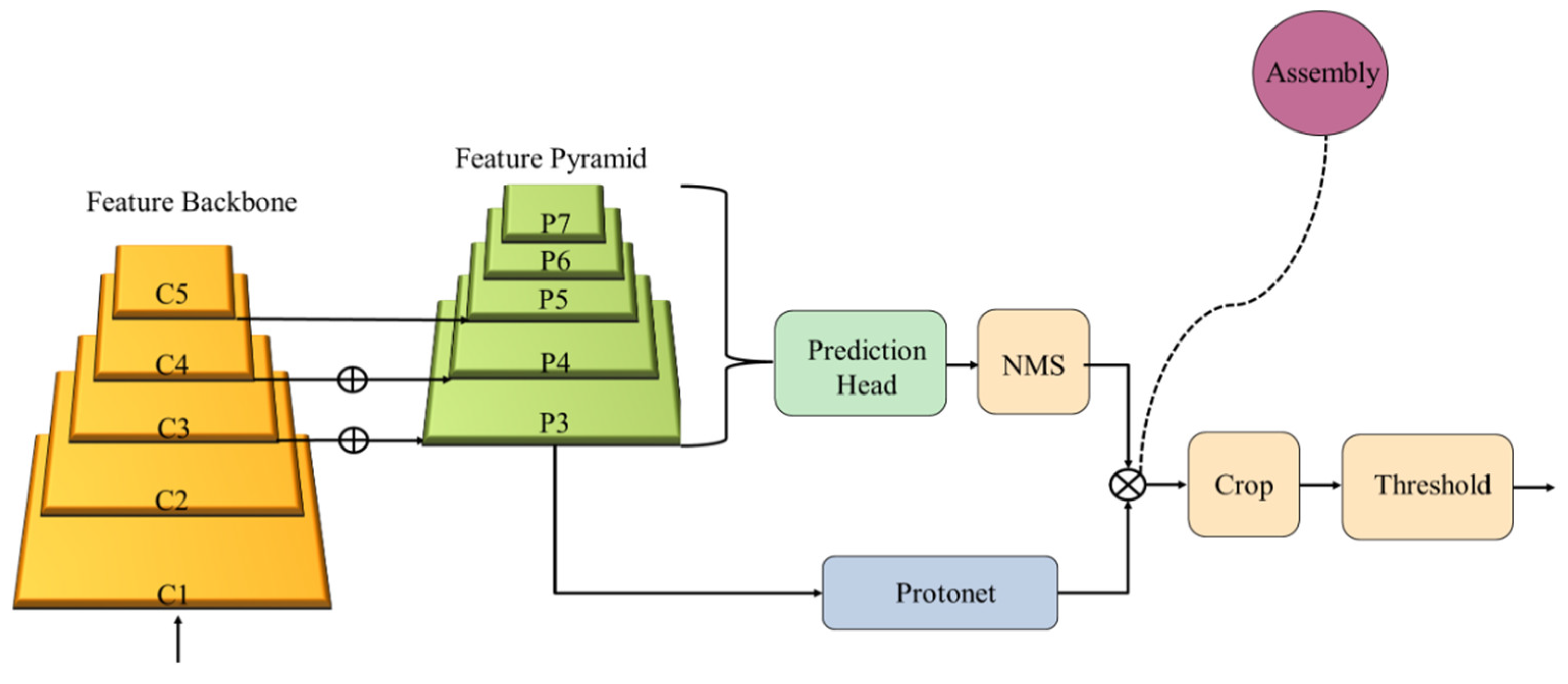 Improved YOLOv8-Seg Network for Instance Segmentation of Healthy and Diseased Tomato Plants in ...