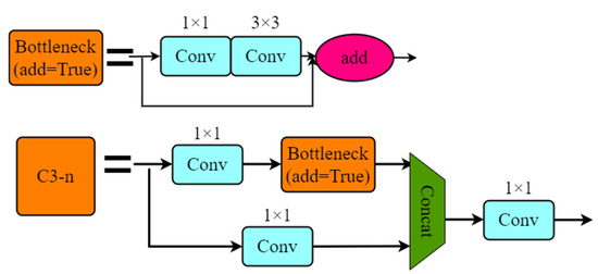 Improved YOLOv8-Seg Network for Instance Segmentation of Healthy and Diseased Tomato Plants in ...