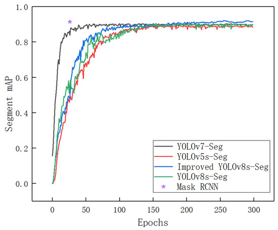 Improved YOLOv8-Seg Network for Instance Segmentation of Healthy and Diseased Tomato Plants in ...
