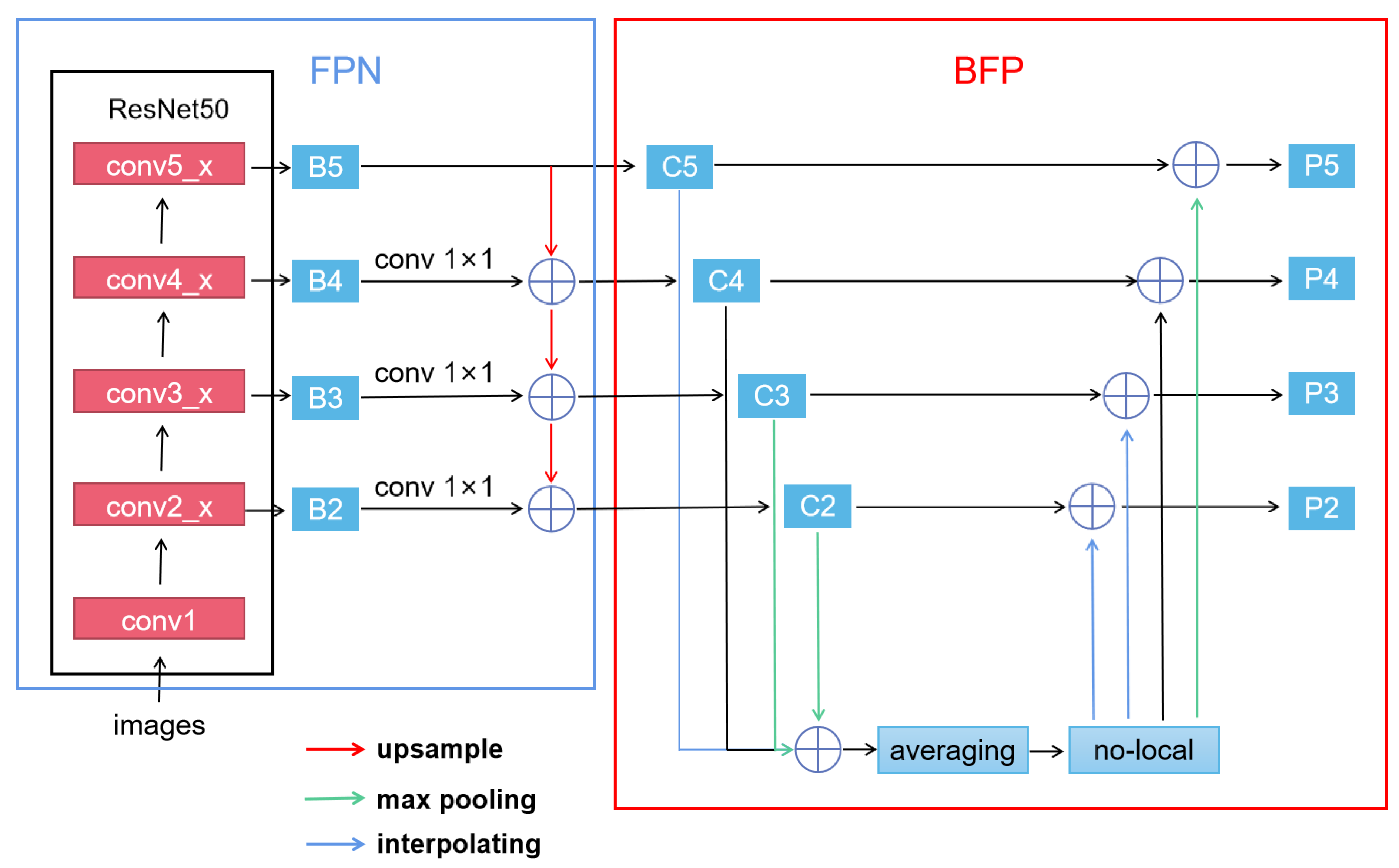 Target Soybean Leaf Segmentation Model Based on Leaf Localization and ...