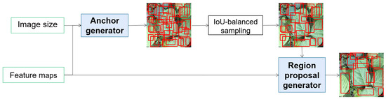 Target Soybean Leaf Segmentation Model Based on Leaf Localization and Guided Segmentation