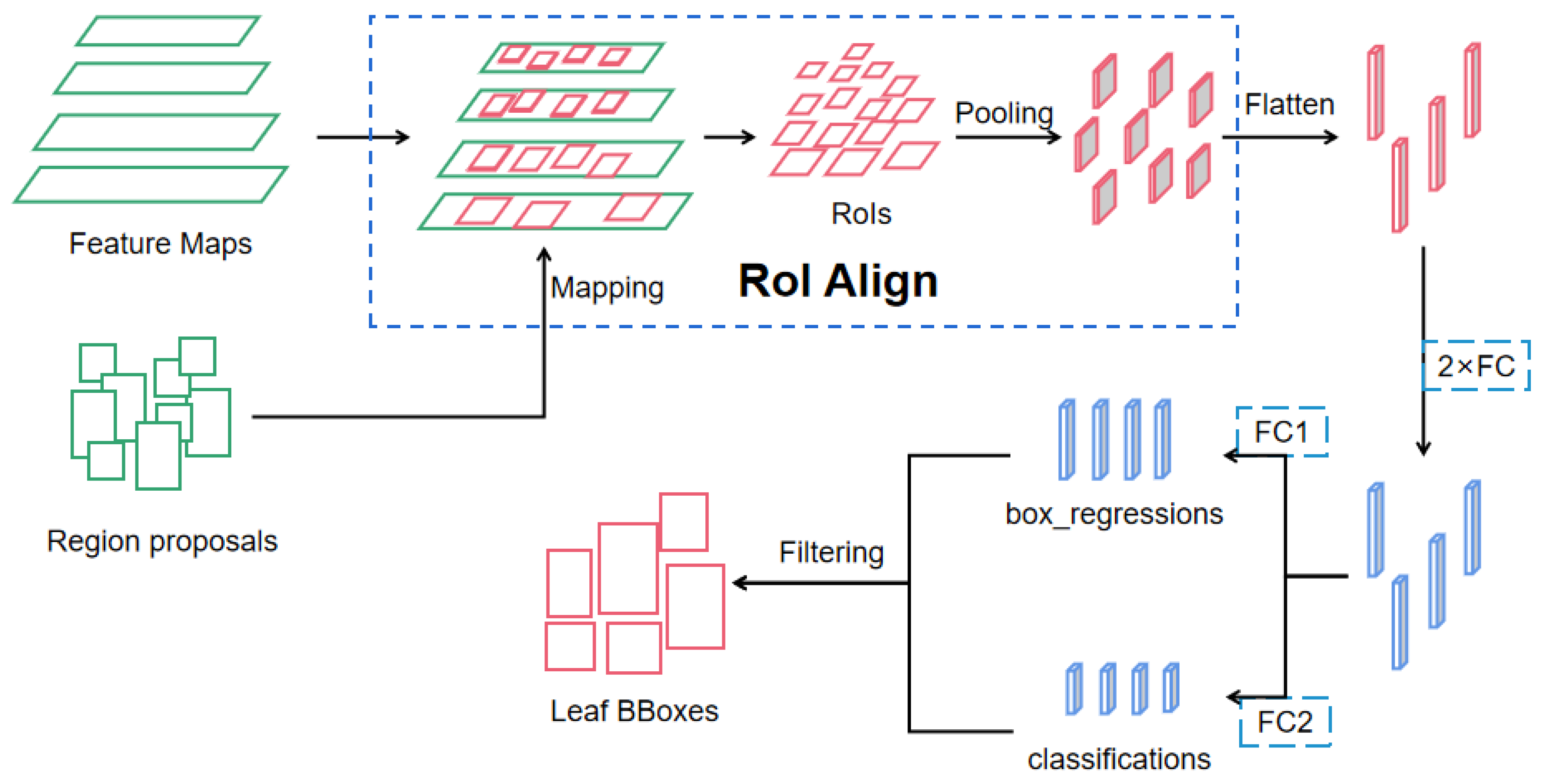 Target Soybean Leaf Segmentation Model Based on Leaf Localization and ...