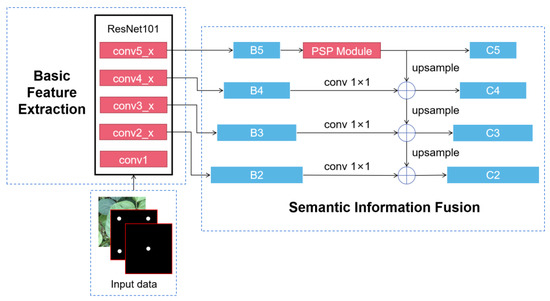 Target Soybean Leaf Segmentation Model Based on Leaf Localization and Guided Segmentation
