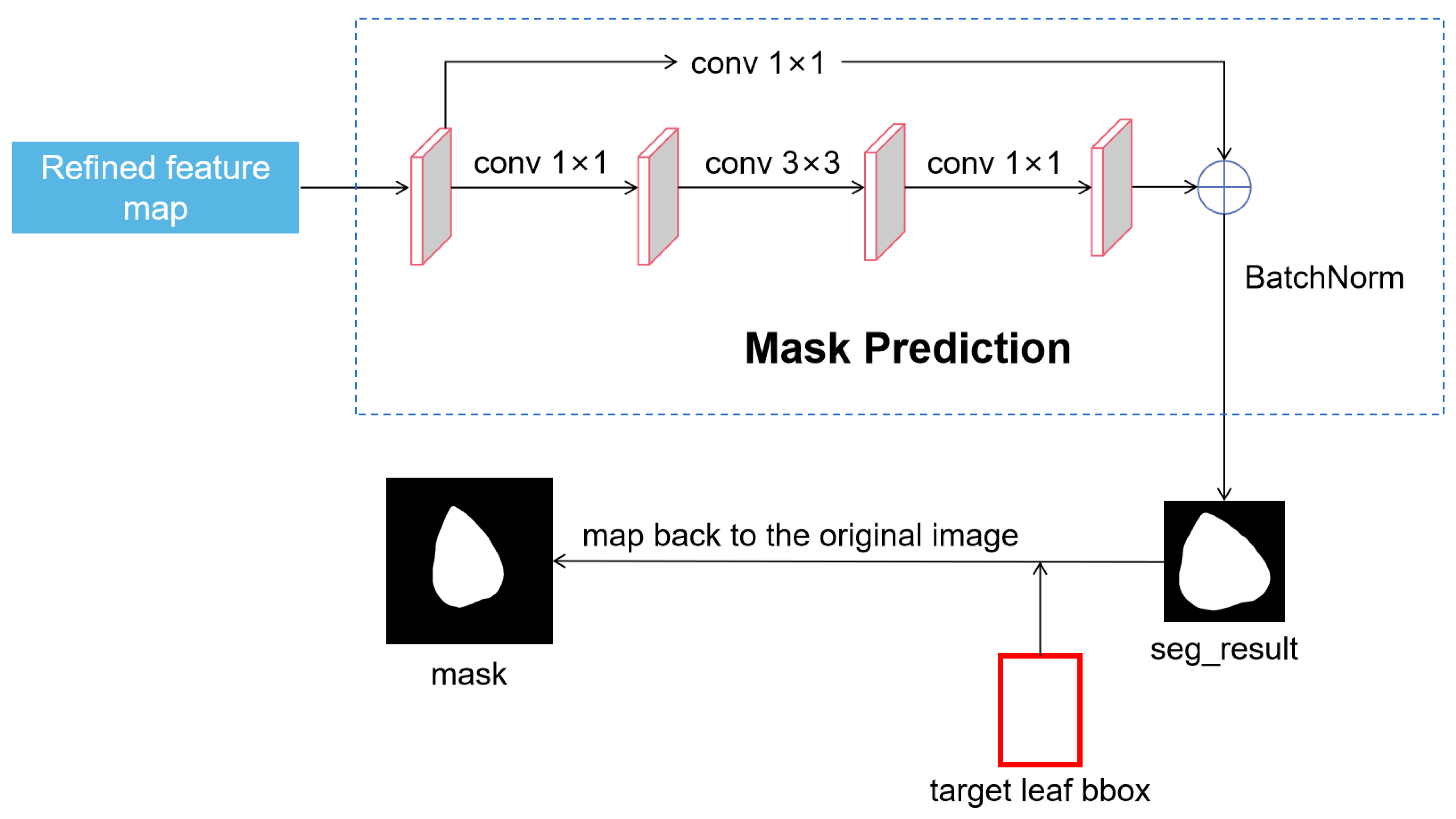 Target Soybean Leaf Segmentation Model Based on Leaf Localization and ...