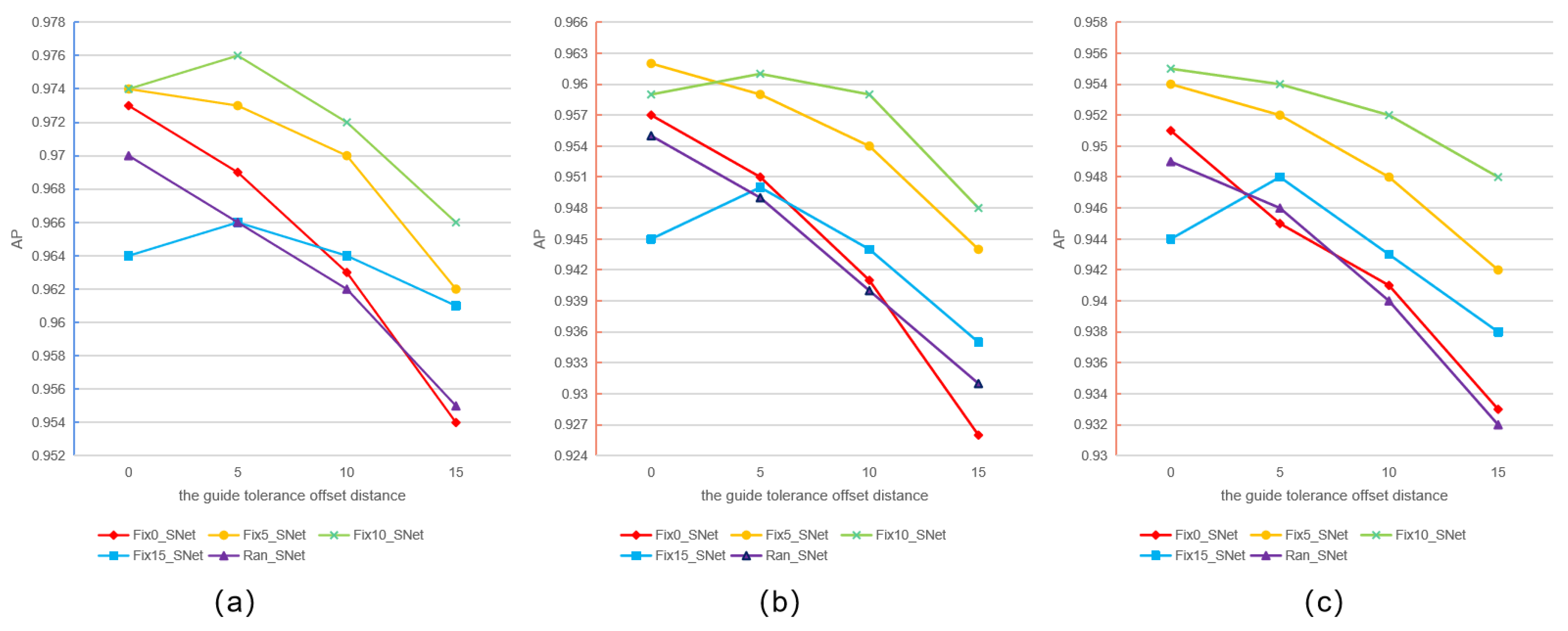Target Soybean Leaf Segmentation Model Based On Leaf Localization And Guided Segmentation