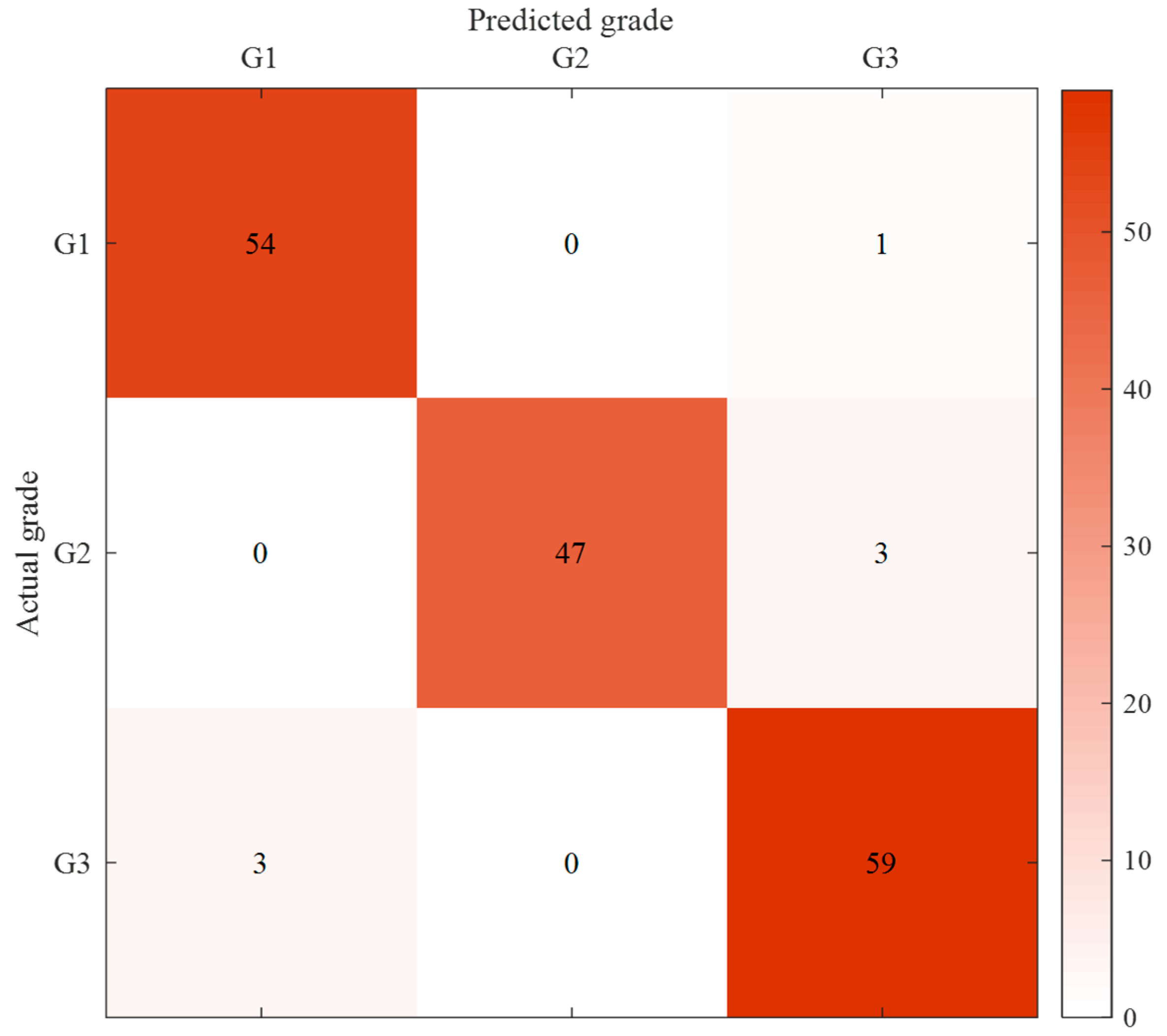 Agriculture | Free Full-Text | Grading and Detection Method of ...