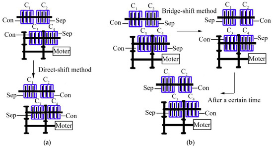 Optimization of Shifting Quality for Hydrostatic Power-Split Transmission with Single Standard ...