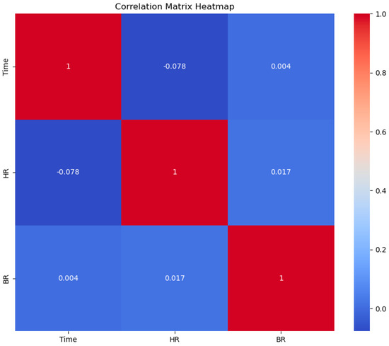 AI in Sustainable Pig Farming: IoT Insights into Stress and Gait
