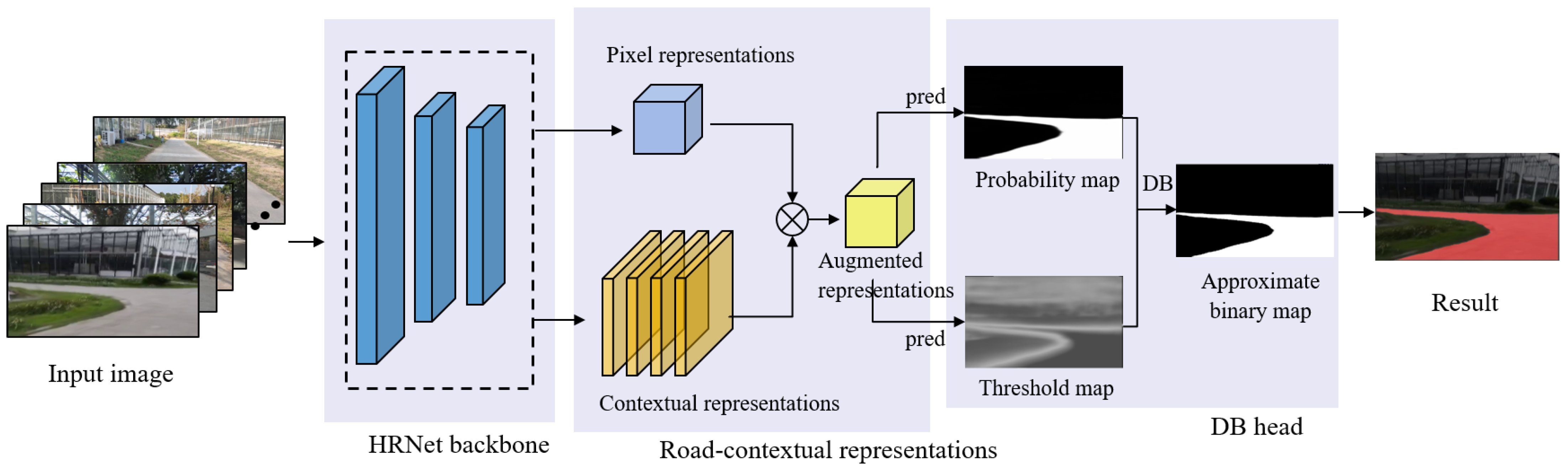 Agriculture | Free Full-Text | Drivable Agricultural Road Region ...
