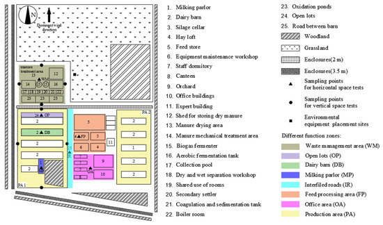 Distribution Characteristics and Factors Influencing Culturable ...