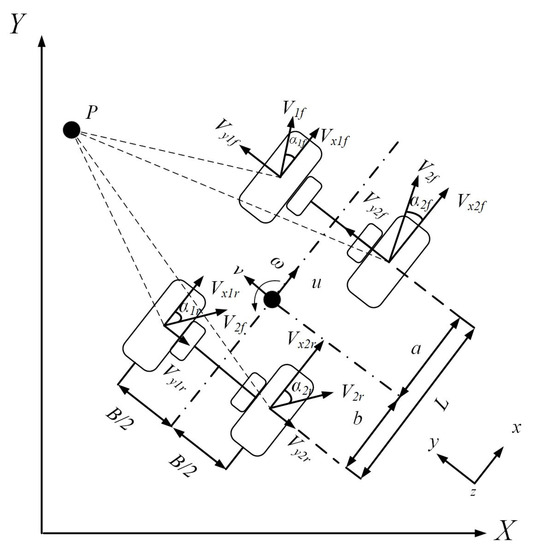 Research on Differential Steering Dynamics Control of Four-Wheel ...
