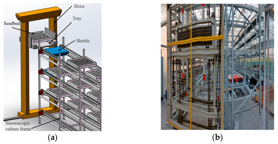 Agriculture | Free Full-Text | Precise Short-Term Small-Area Sunshine ...