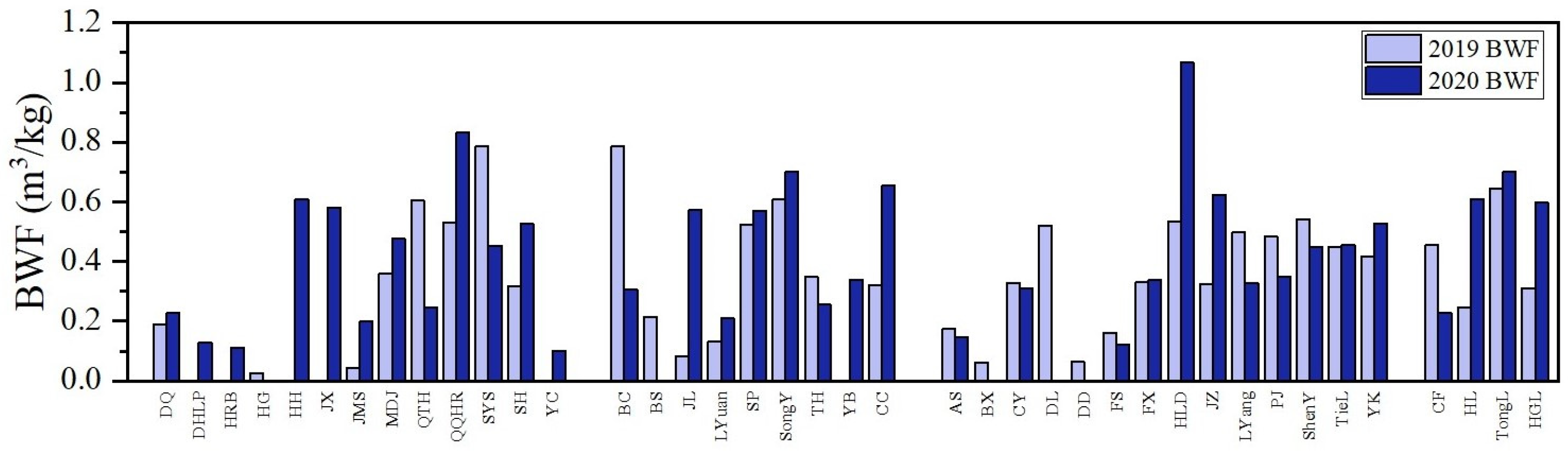 Spatial Characteristics and Driving Forces of the Water Footprint of ...