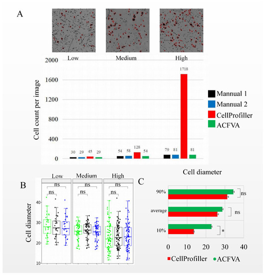 A Microimage-Processing-Based Technique for Detecting Qualitative and Quantitative ...