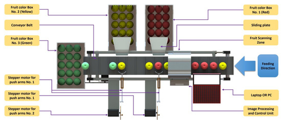 Designing, Optimizing, and Validating a Low-Cost, Multi-Purpose ...