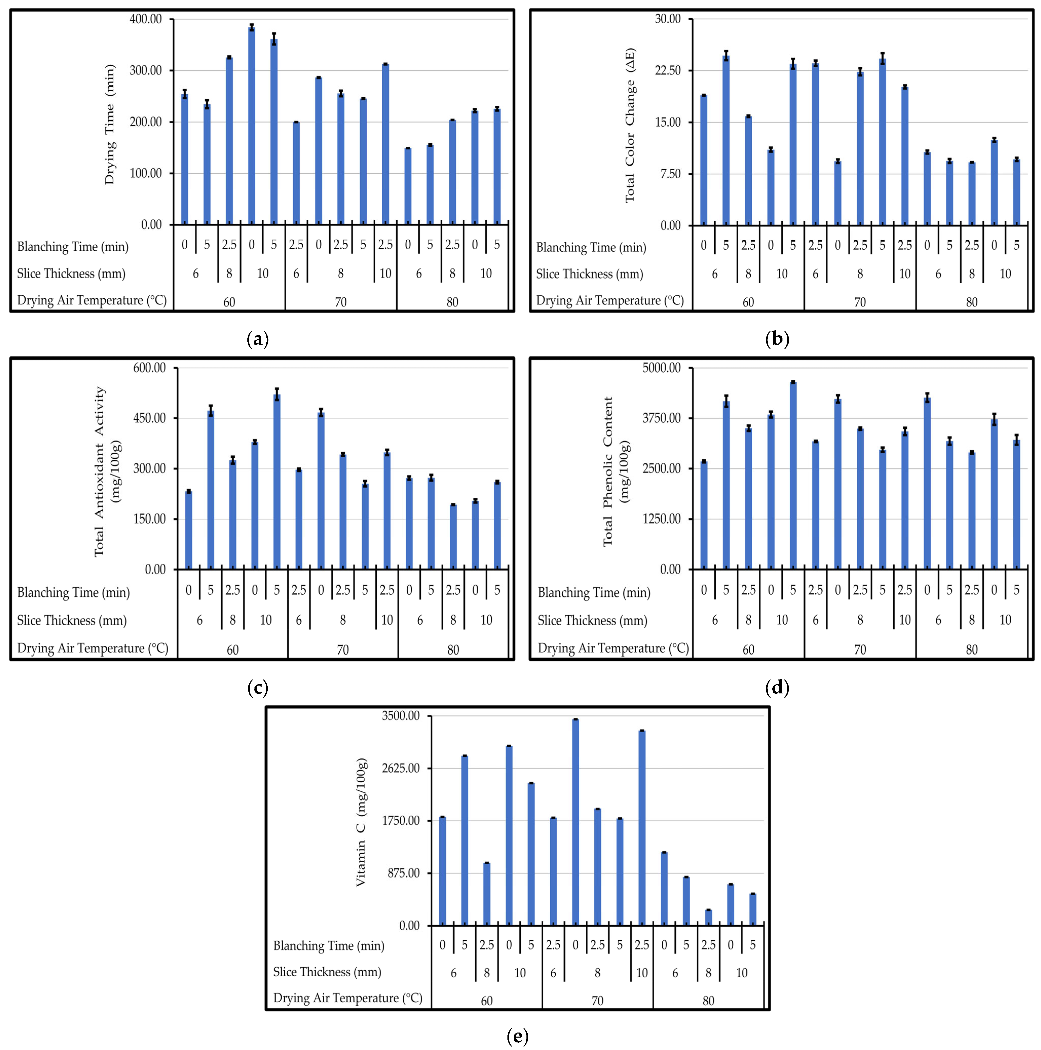 Agriculture | Free Full-Text | Improvement of Hot Air Dried Bitter Gourd (Momordica charantia L ...
