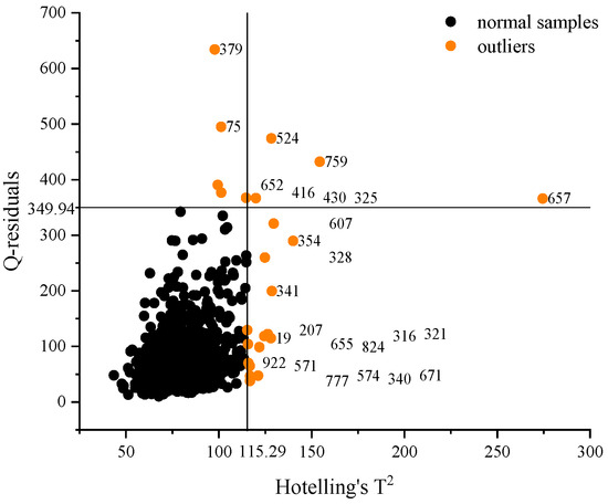 Research on Apple Origins Classification Optimization Based on Least-Angle Regression in ...