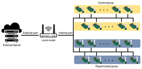 High-Throughput Plant Phenotyping System Using a Low-Cost Camera ...