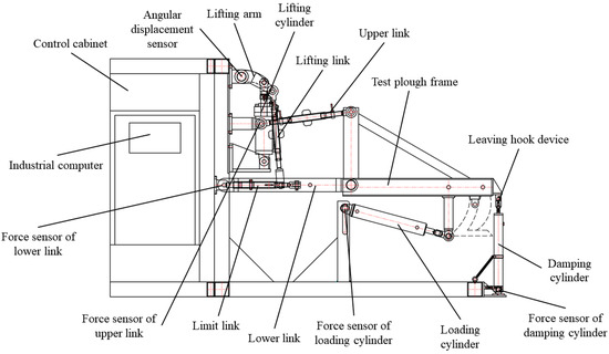 Design and Test of a Tractor Electro-Hydraulic-Suspension Tillage-Depth ...