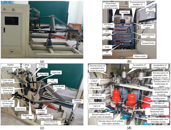 Design and Test of a Tractor Electro-Hydraulic-Suspension Tillage-Depth ...